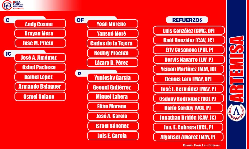 2023 Cuban Elite League Baseball - Cuba Dugout